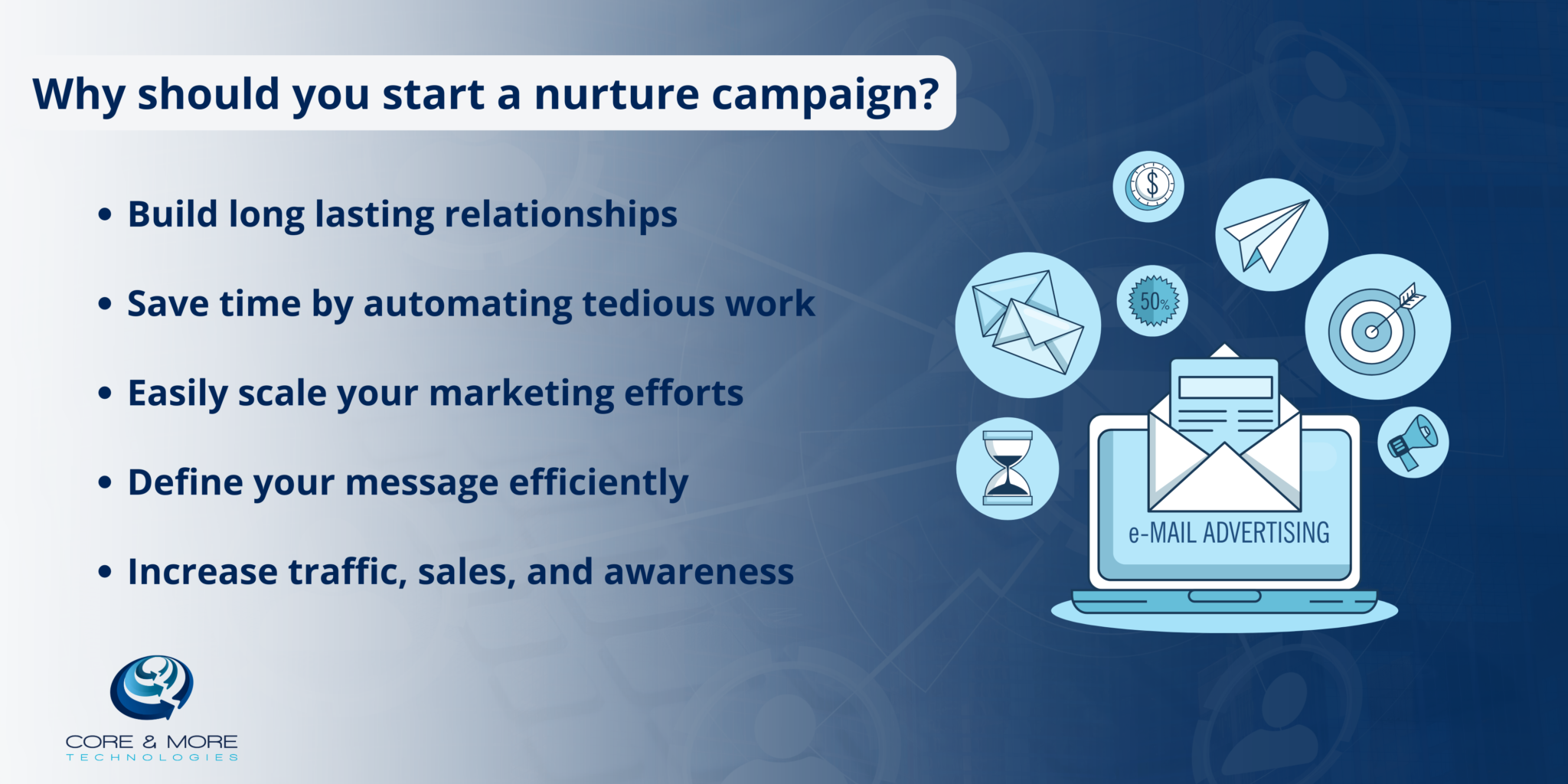 Nurture Campaigns Benefits for Businesses - Core & More Technologies
